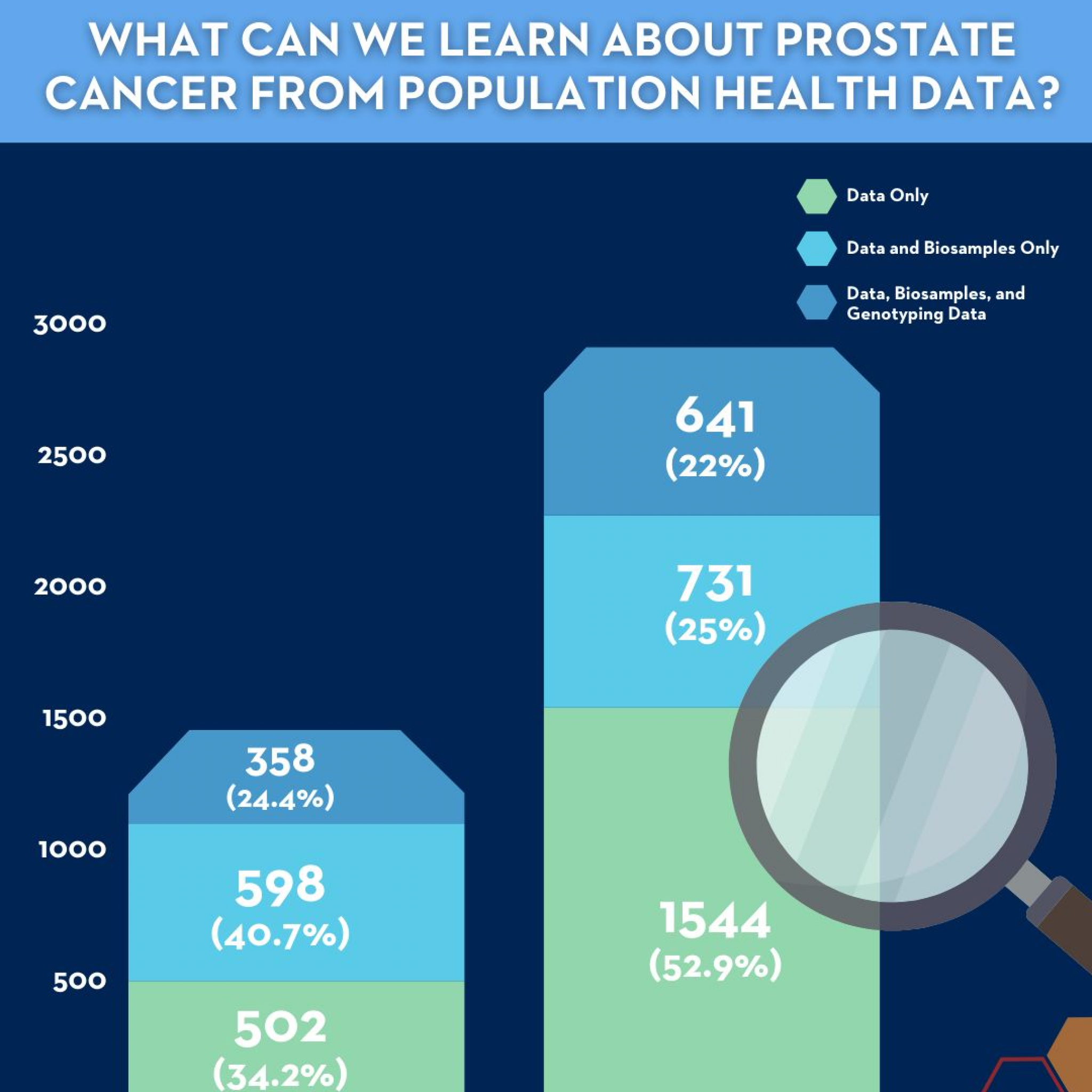 CanPath Round Up: Prostate Cancer Awareness Month – Atlantic Path